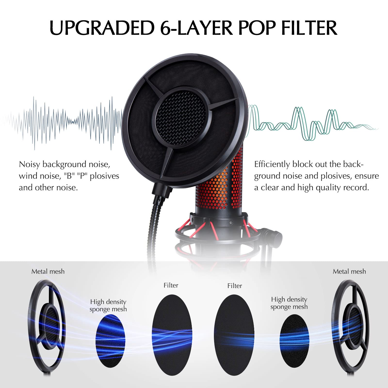 Snapklik.com : SUNMON Mic Pop Filter