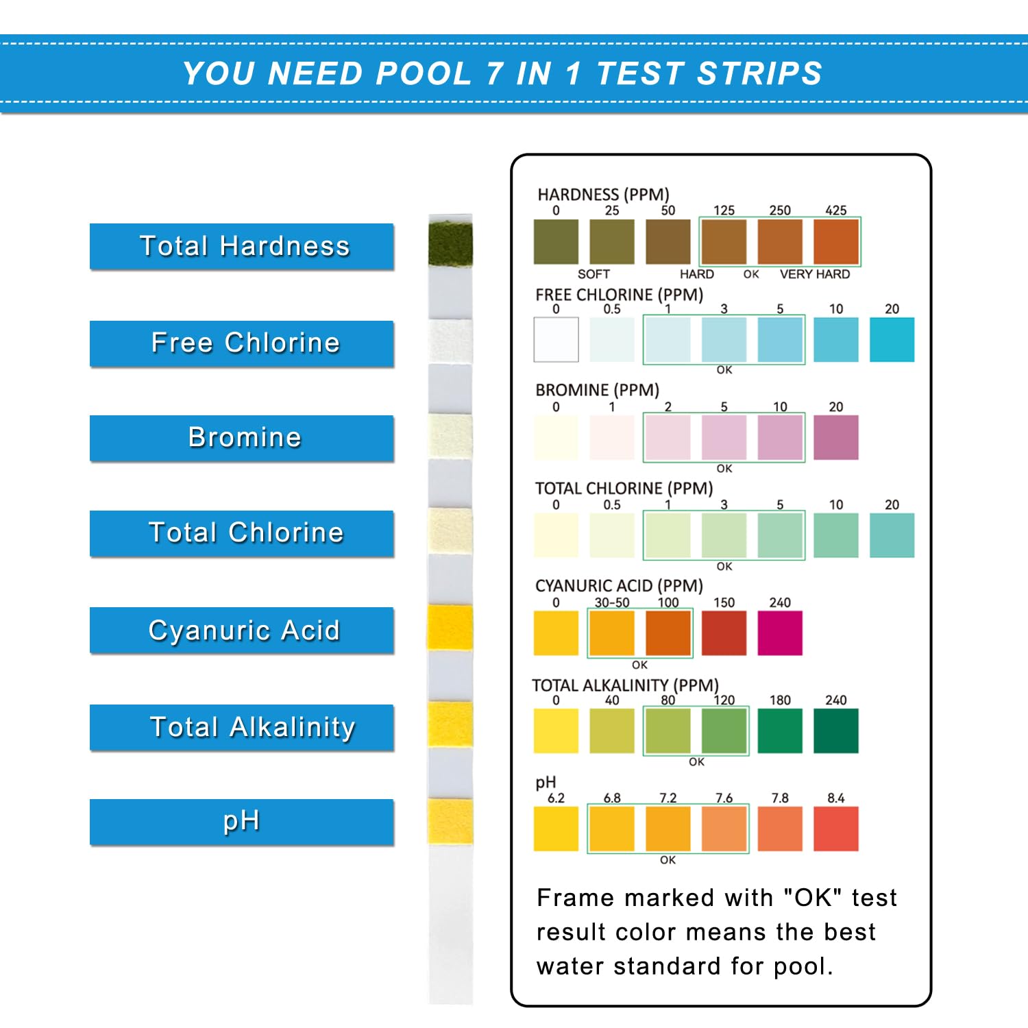 Snapklik.com : 7-in-1 Pool Test Strips, 100 Strips Water Testing For ...