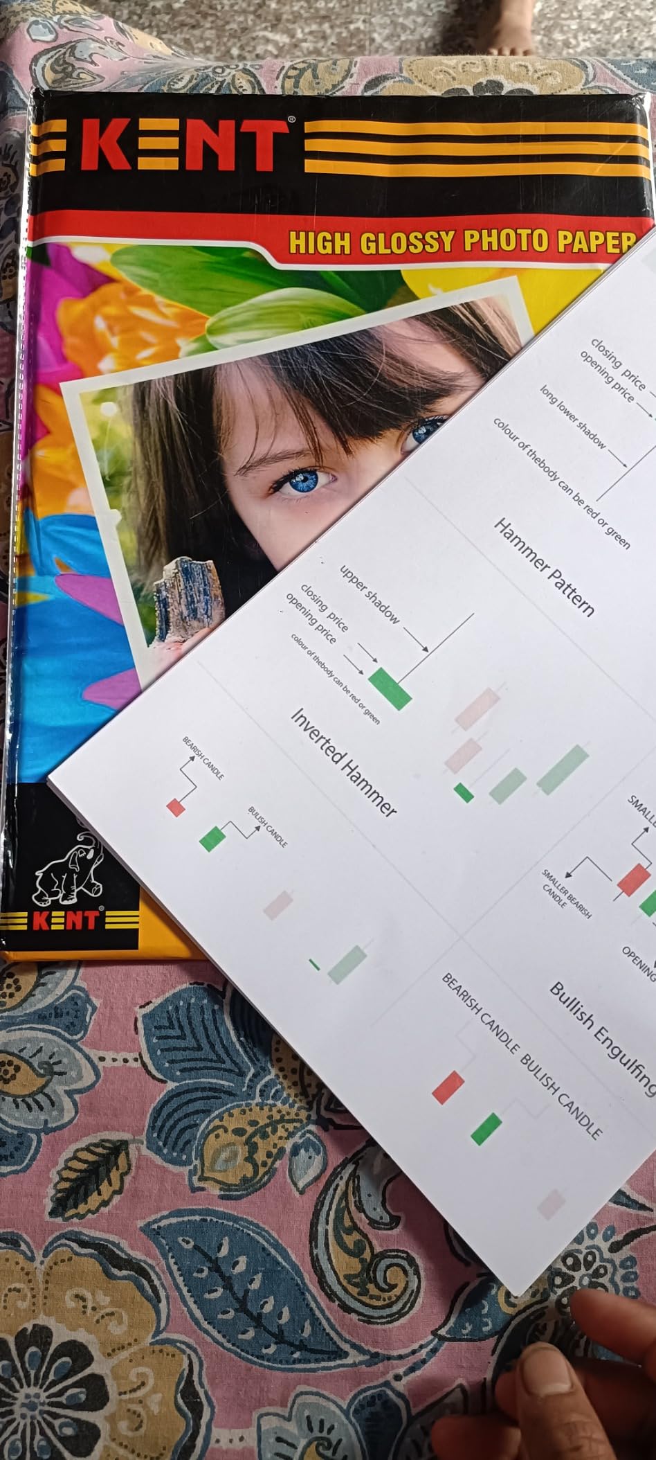 Candle Chart (12 Posters) Chart Patterns Self Adhesive 350GSM Paper ...