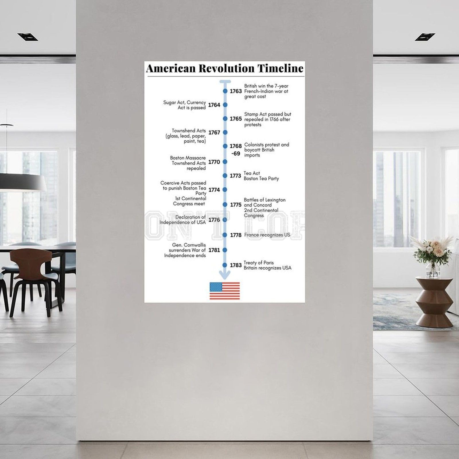 American Revolution Era Posters The New American Revolution; The