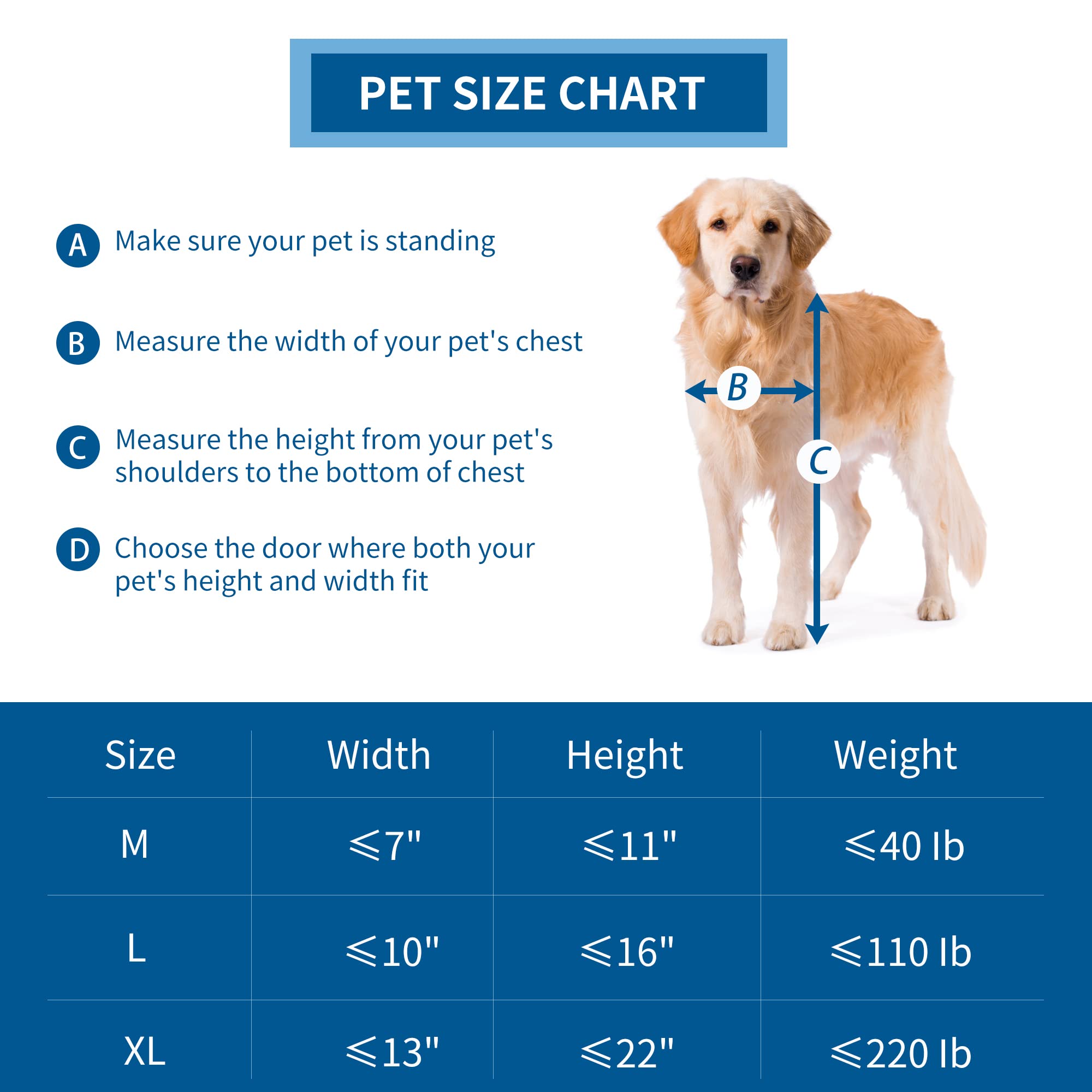 PATAPLUS Dog Doors for Large Dogs, Large Dog Door Cat Door with Slide ...