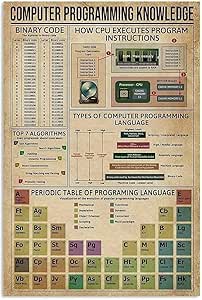 Amazon.com: Computer Programming Knowledge Metal Tin Signs Periodic ...