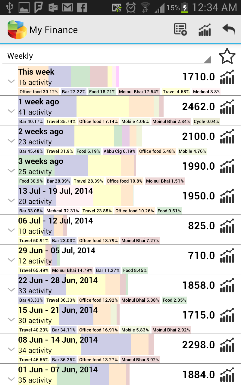 My Finance - App on the Amazon Appstore