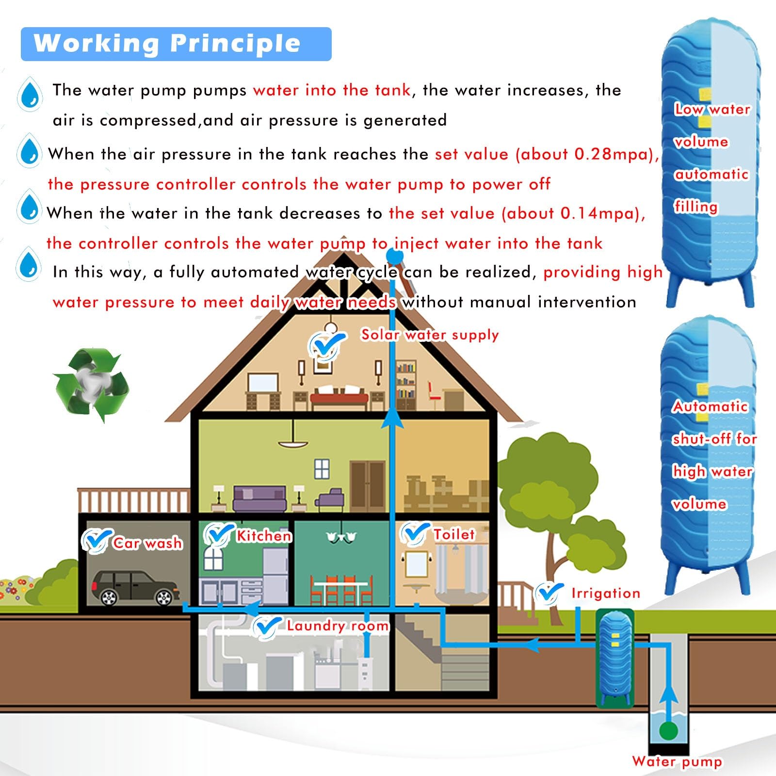 Home Well Systems Diagram Simple Pump Support | Simple Pump Well Pump