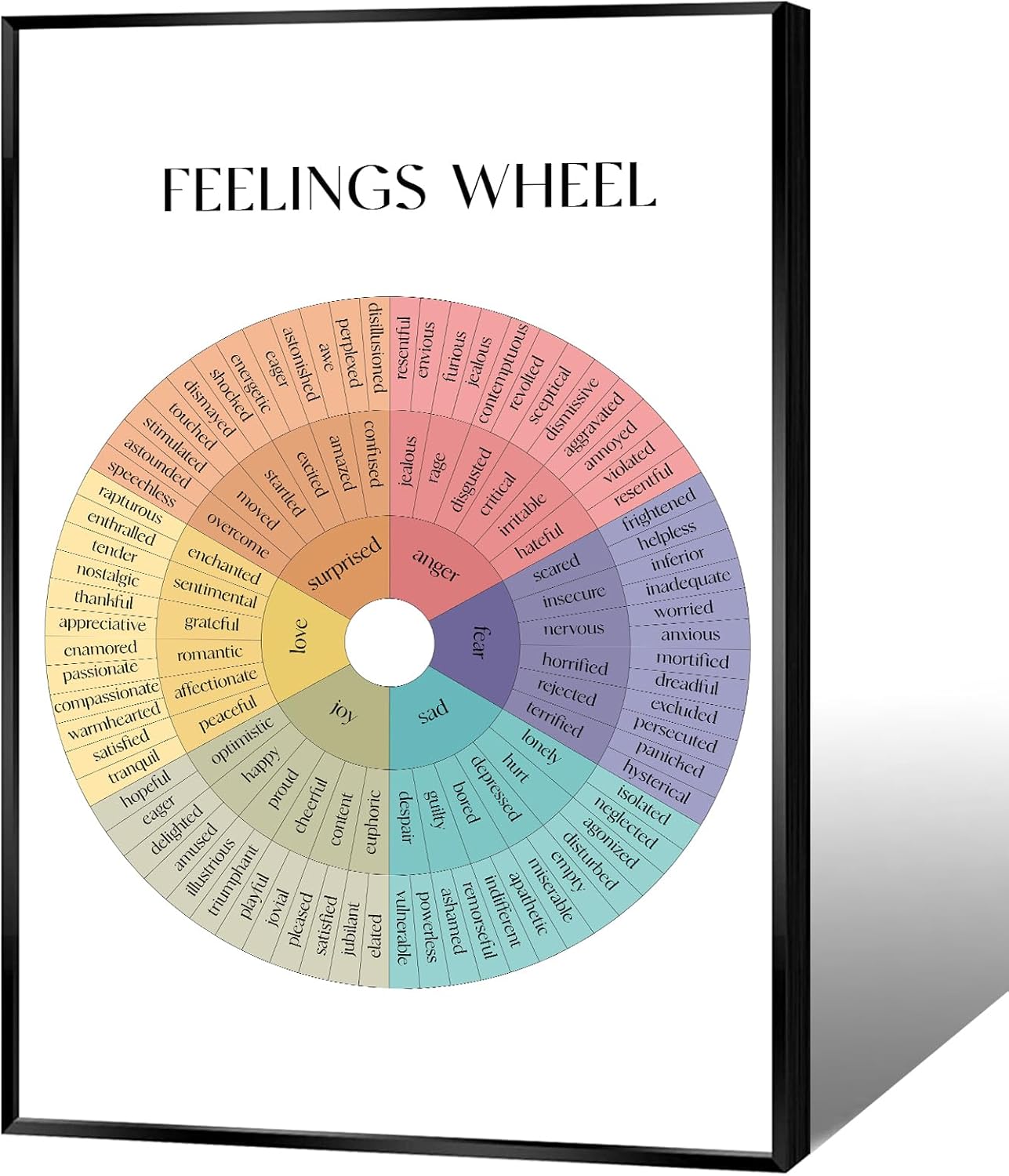 Amazon.com: Feelings Wheel Chart & Emotions Poster For Kids Canvas Wall ...