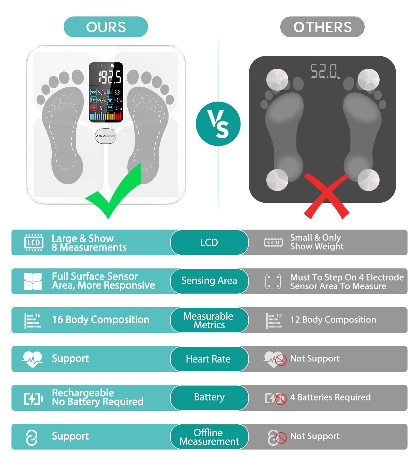 Snapklik.com : ABLEGRID Body Fat Scale,Digital Smart Bathroom Scale For ...