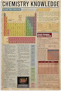 Amazon.com: ESETASOT Chemistry Knowledge Metal Signs Wall Decor ...