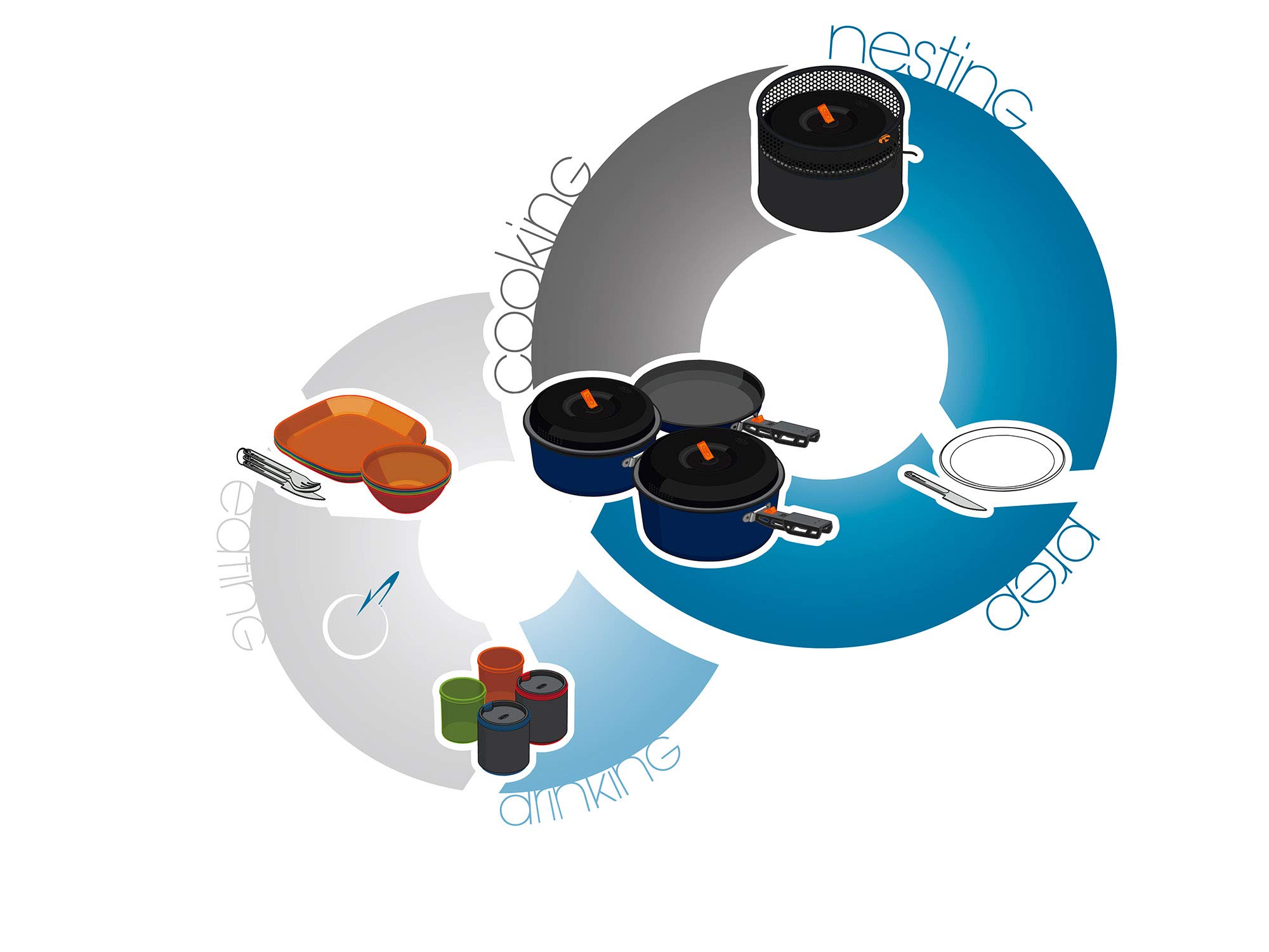 GSI Outdoors, Bugaboo Base Camper, Nesting Cook Set, Superior ...