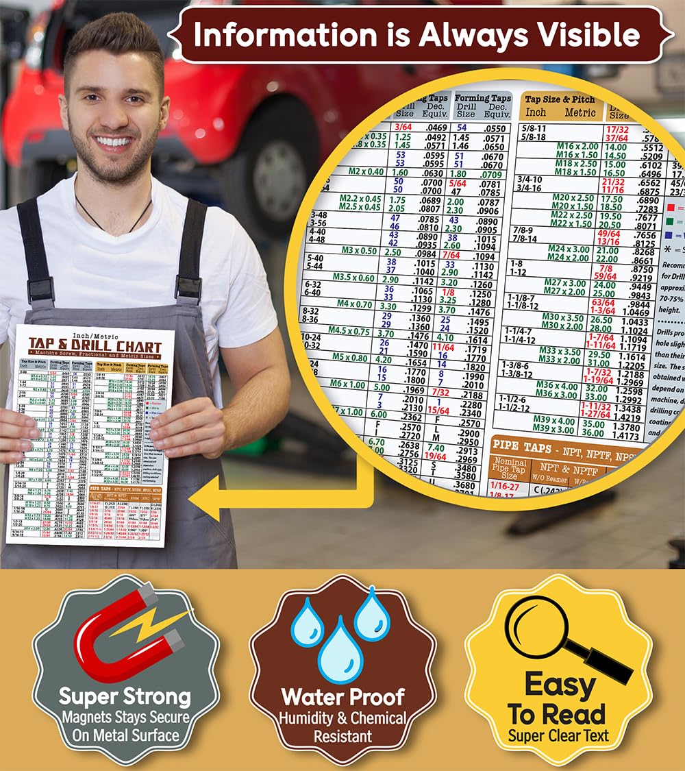 Snapklik.com : Magnetic Tap & Drill Metric Conversion Chart - 8.5"x11 ...
