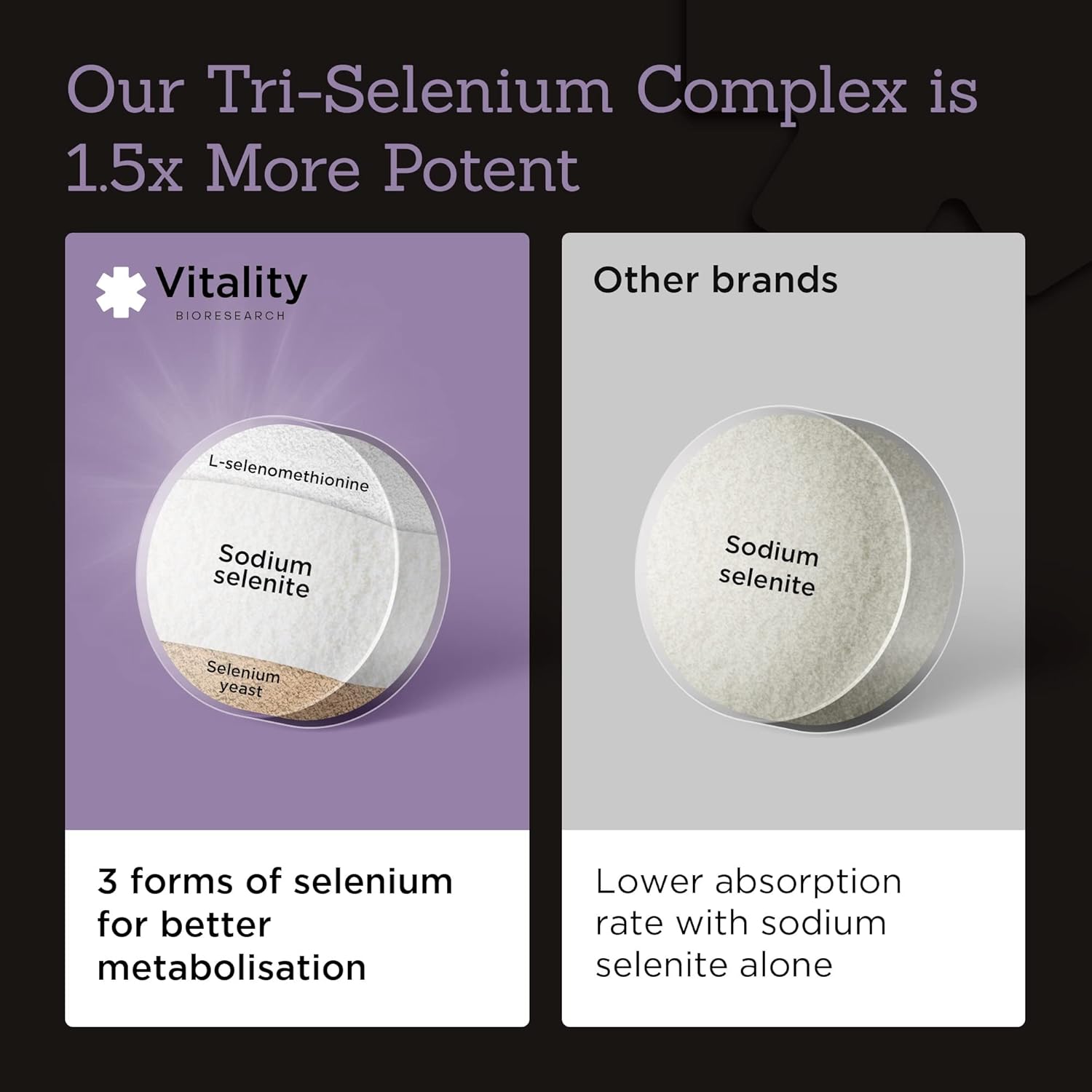 𝗪𝗜𝗡𝗡𝗘𝗥 𝟮𝟬𝟮𝟯* Selenium Supplement for Men and Women, 200mcg ...