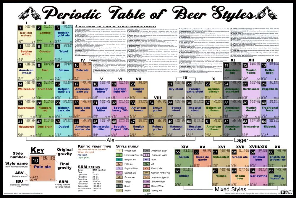 Amazon.com : Periodic Table of Beer Styles Chart Poster Print with Rich ...