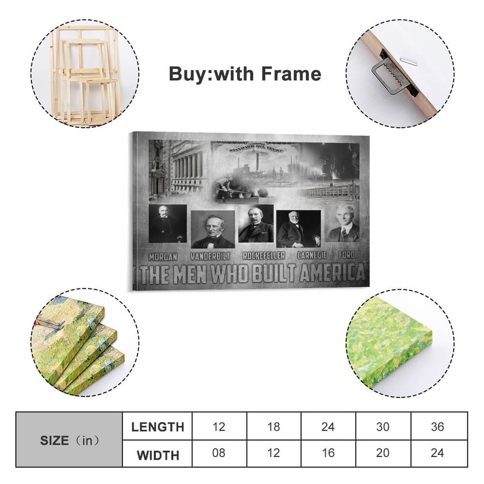 American Industrial Revolution Posters