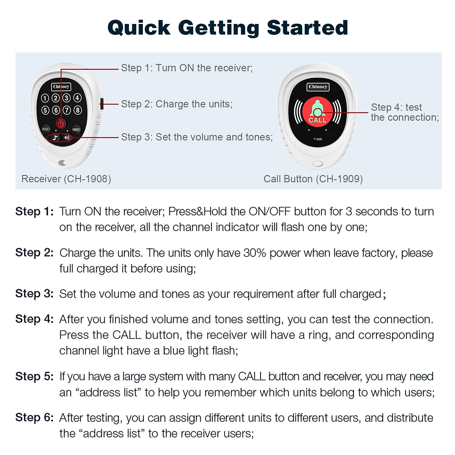 Chtoocy Wireless Caregiver Pager Smart Call Button Transmitter with ...