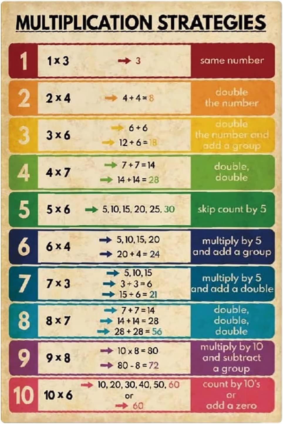 Amazon.com: Estrategias de multiplicación, letreros metálicos de ...