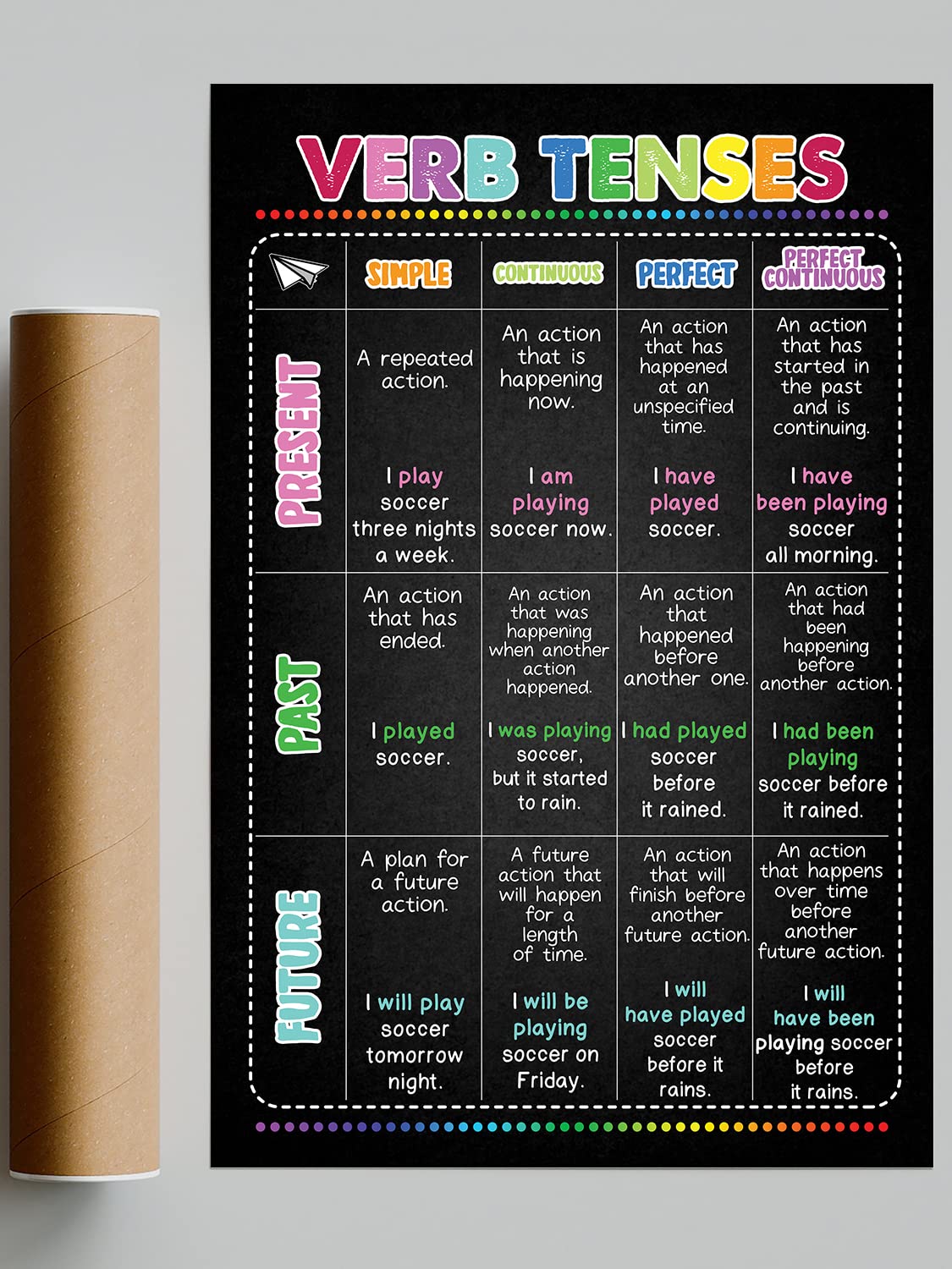 Verb Poster German Common Verbs | LinguaPosta