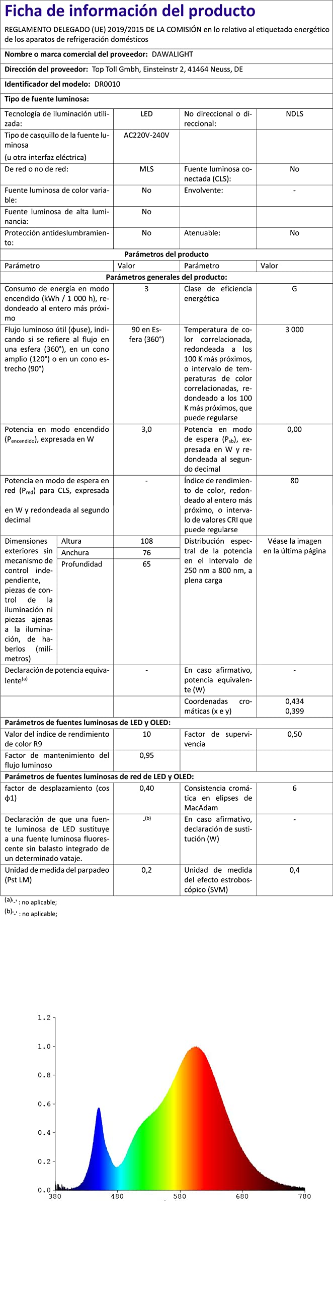 Juego De 3 Luces Para Escalones, Luz Cálida, Luz LED Para Escaleras De ...