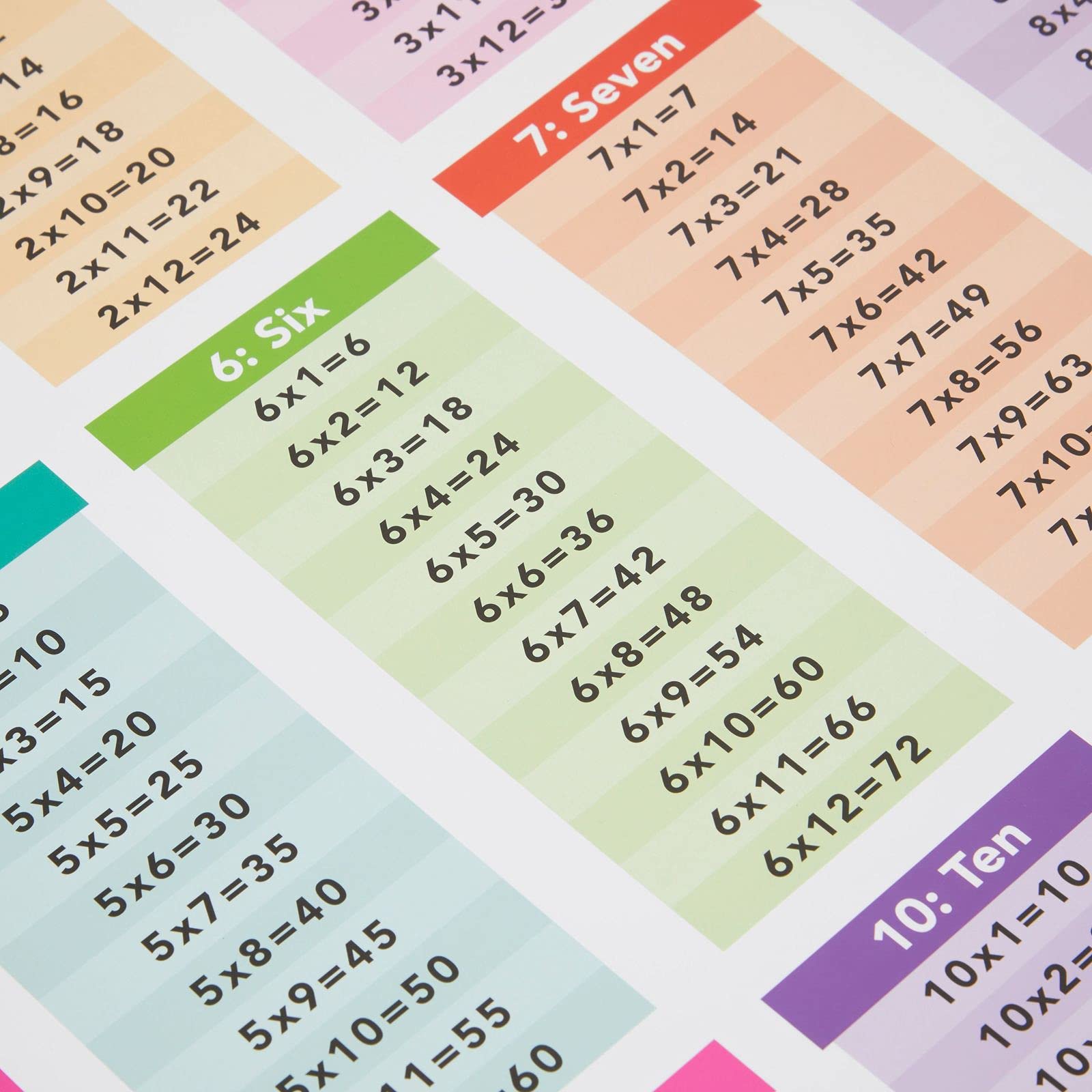 2 Pack Extra Large Math Posters, (17x25 in) Multiplication Times Table ...