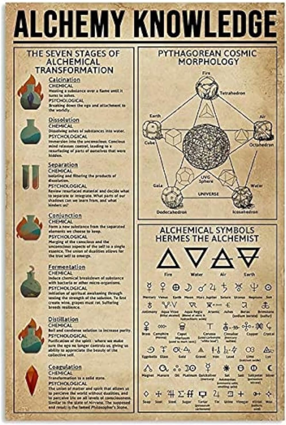 Amazon.com: HOUVSSEN Alchemy Knowledge Vertical Poster Art Decor ...