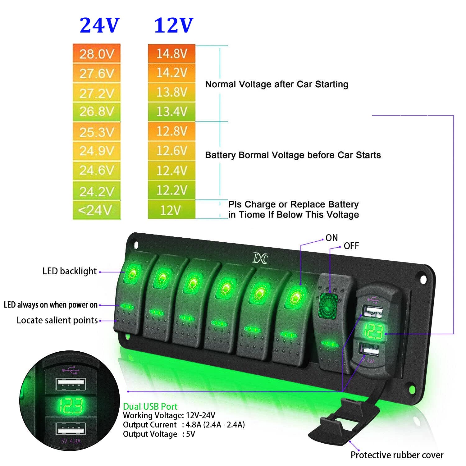 Snapklik.com : FABOOD F 12V 24V Rocker Switch Panel 7 Gang Toggle ...