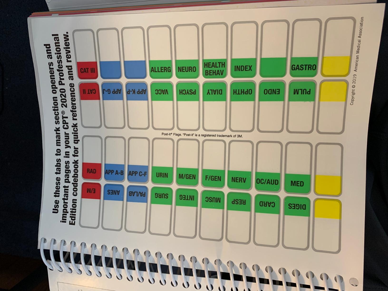 Amazon.com: CPT Professional 2020 (CPT / Current Procedural Terminology ...