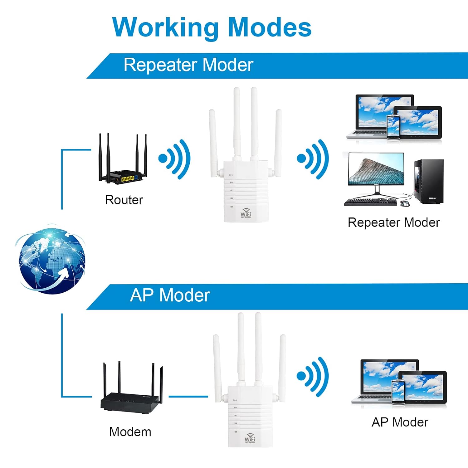 WiFi Extender Booster, Router Signal Amplifier Range Extender, 5G & 2 ...