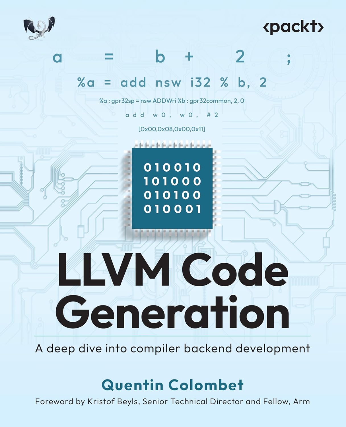 Llvm Code Generation A Deep Dive Into Compiler Backend Development 1 Colombet Quentin Beyls