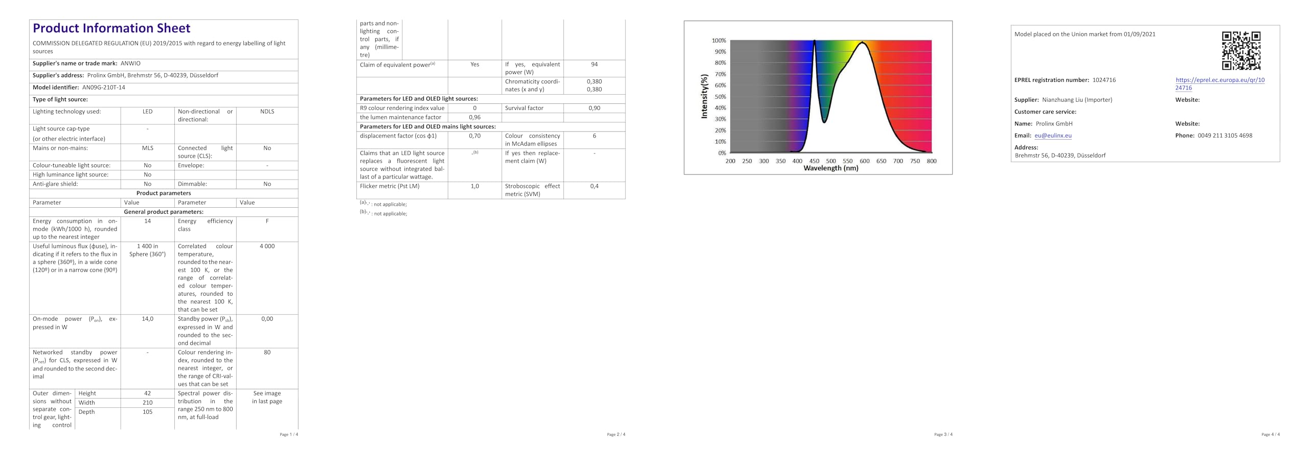 QVIS Taurus 2 Tri-Colour Bulkhead Light 3000K/4000K/6000K, Hinged Gear ...