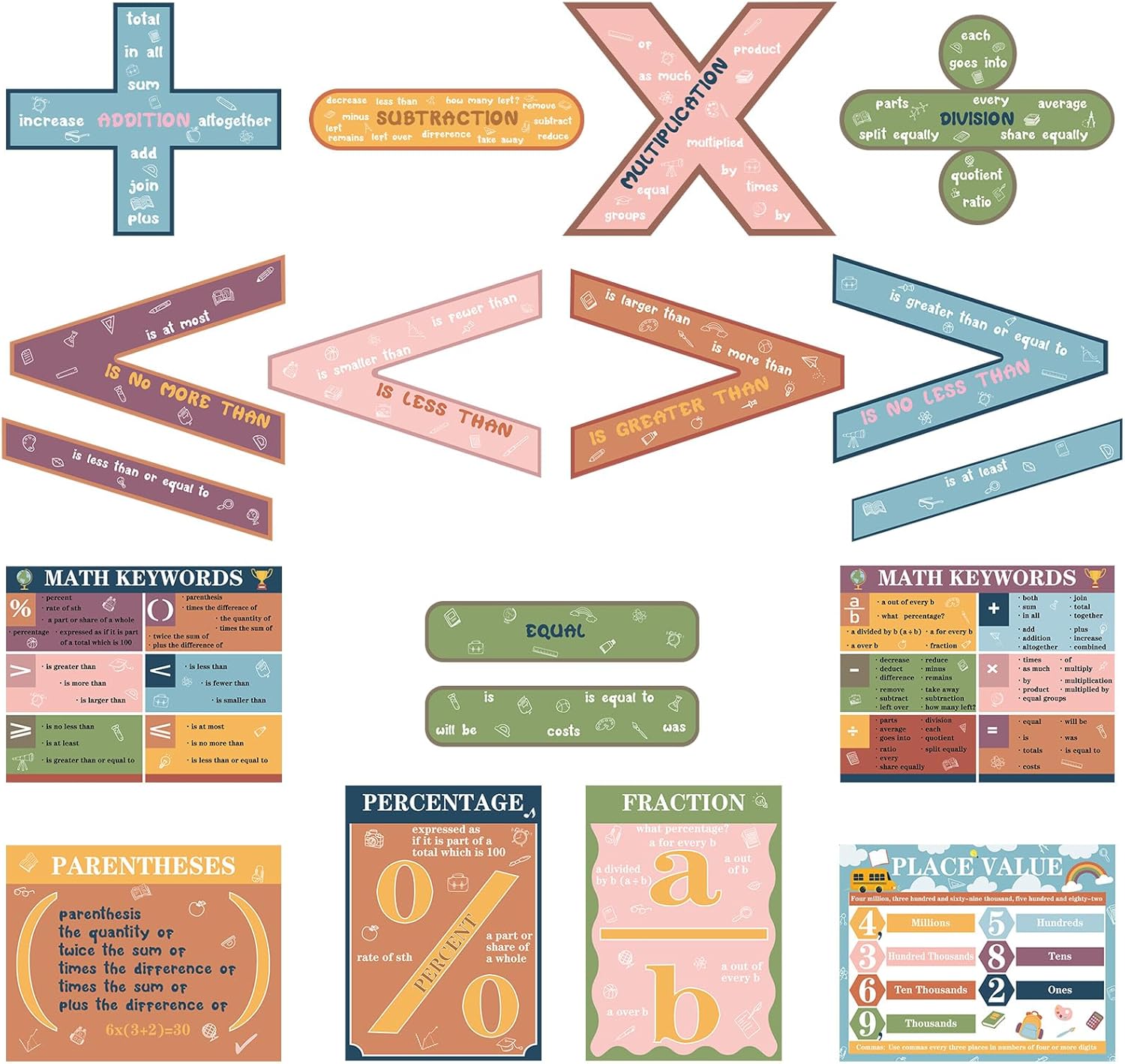 Amazon.com: Geyoga 15 Pcs Educational Math Posters Set for Elementary ...