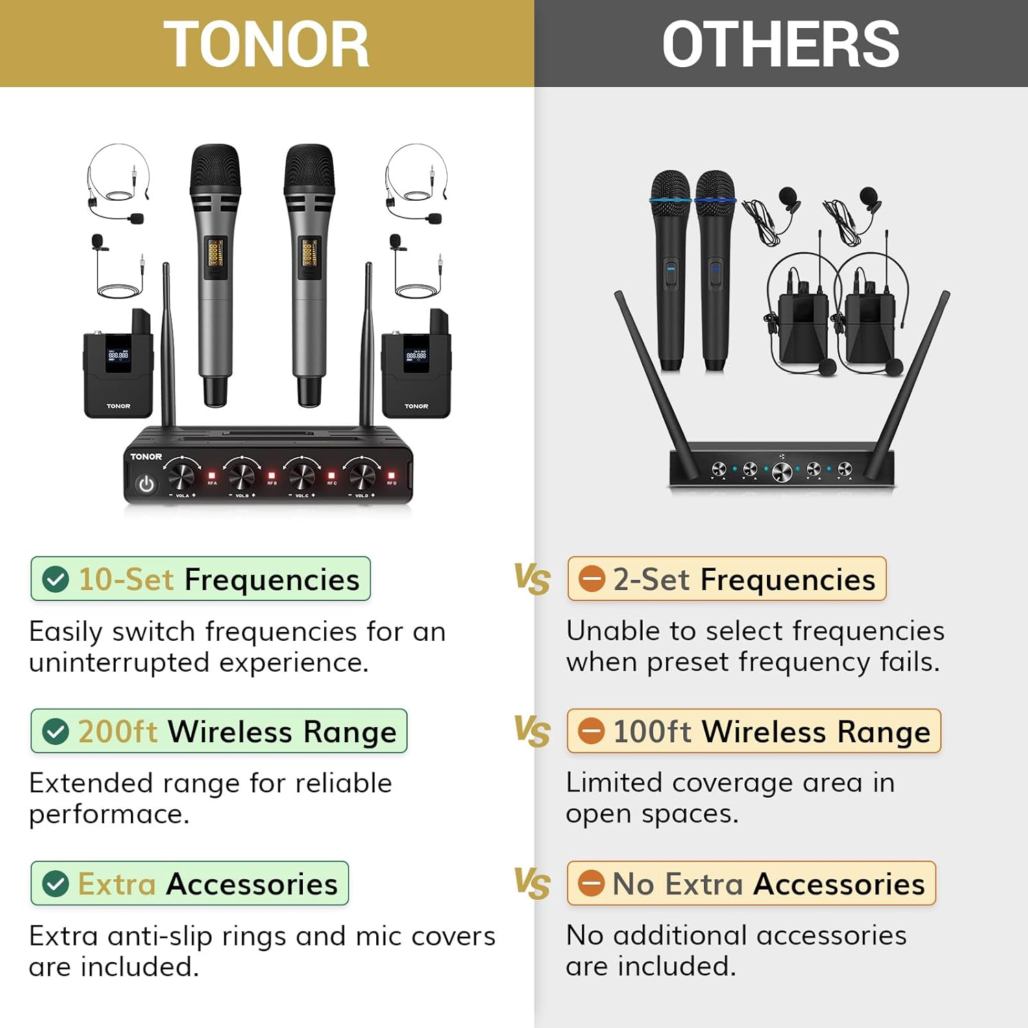 TONOR Wireless Microphone System, 4 * 10-Channel UHF Cordless Handheld Mic Set with Headset ...