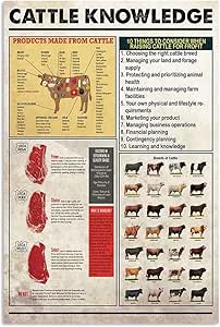 Amazon.com : Cattle Knowledge Poster Farmhouse Decor Vintage Metal ...