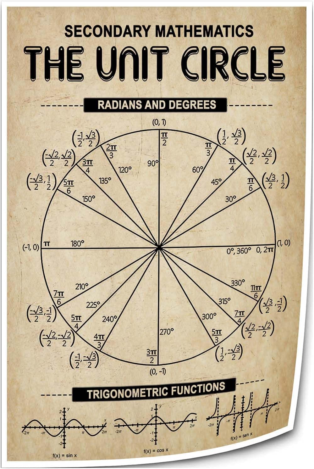 Amazon.com: Jinwaftv Unit Circle Math Wall Art Knowledge Poster ...