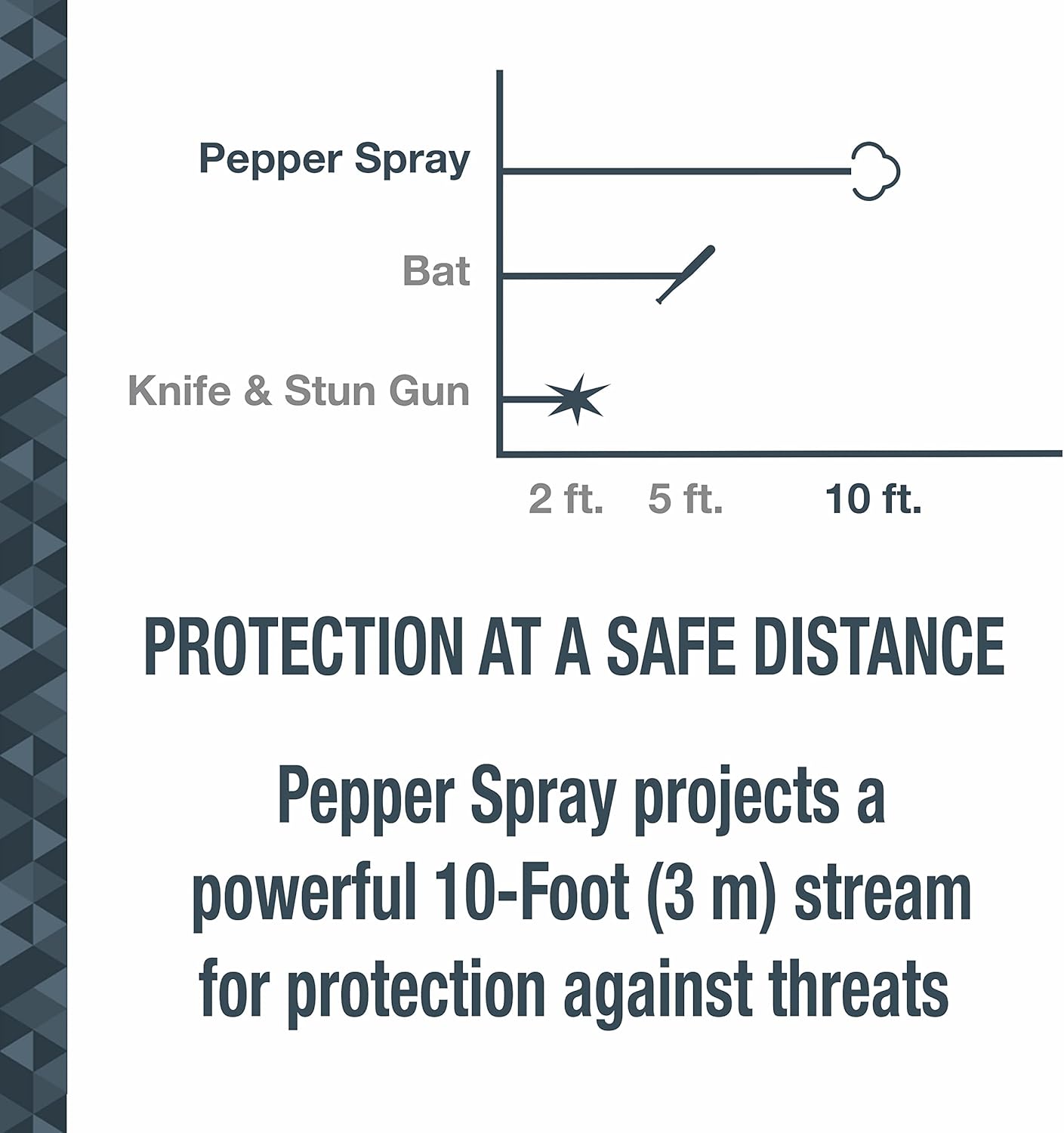SABRE RED Compact Pepper Spray Maximum Police Strength OC Spray with UV ...