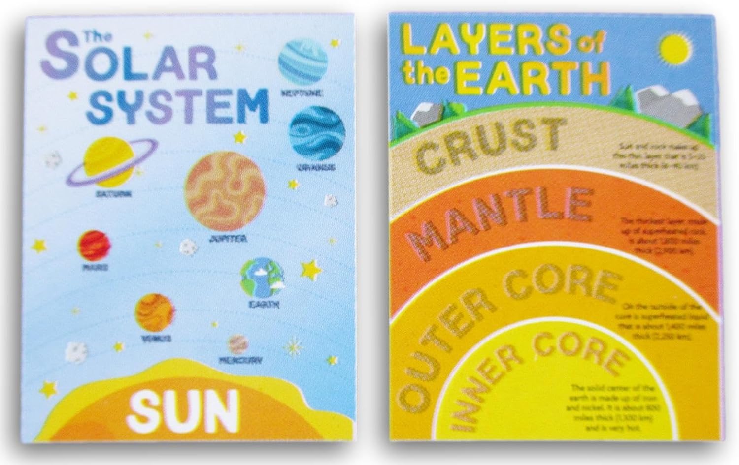 Amazon.com: Craft Supply Educational Wall Posters - Solar System/Layers ...