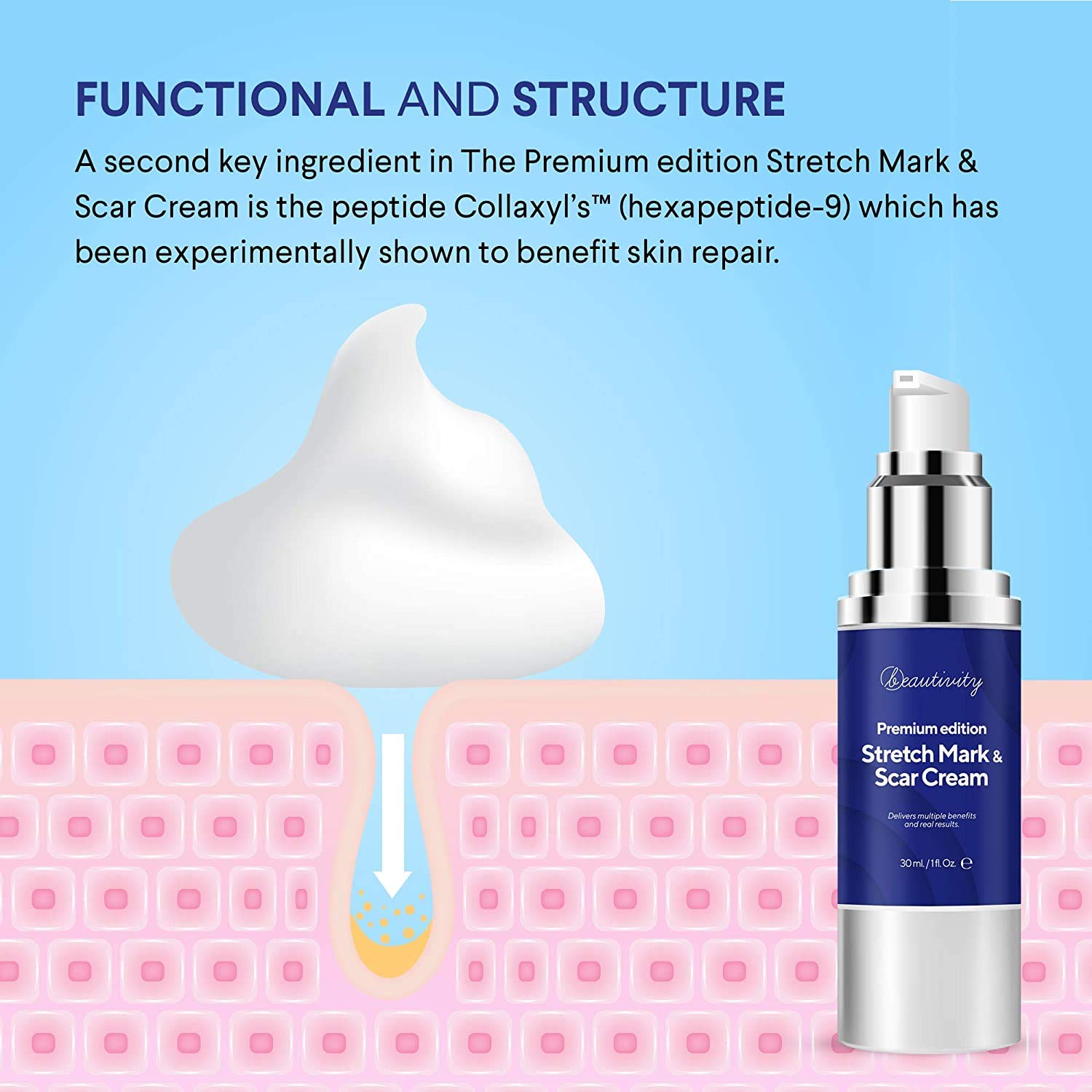 Scar Remover Cream, Premium Edition Scar Removal Cream for Scars from C ...