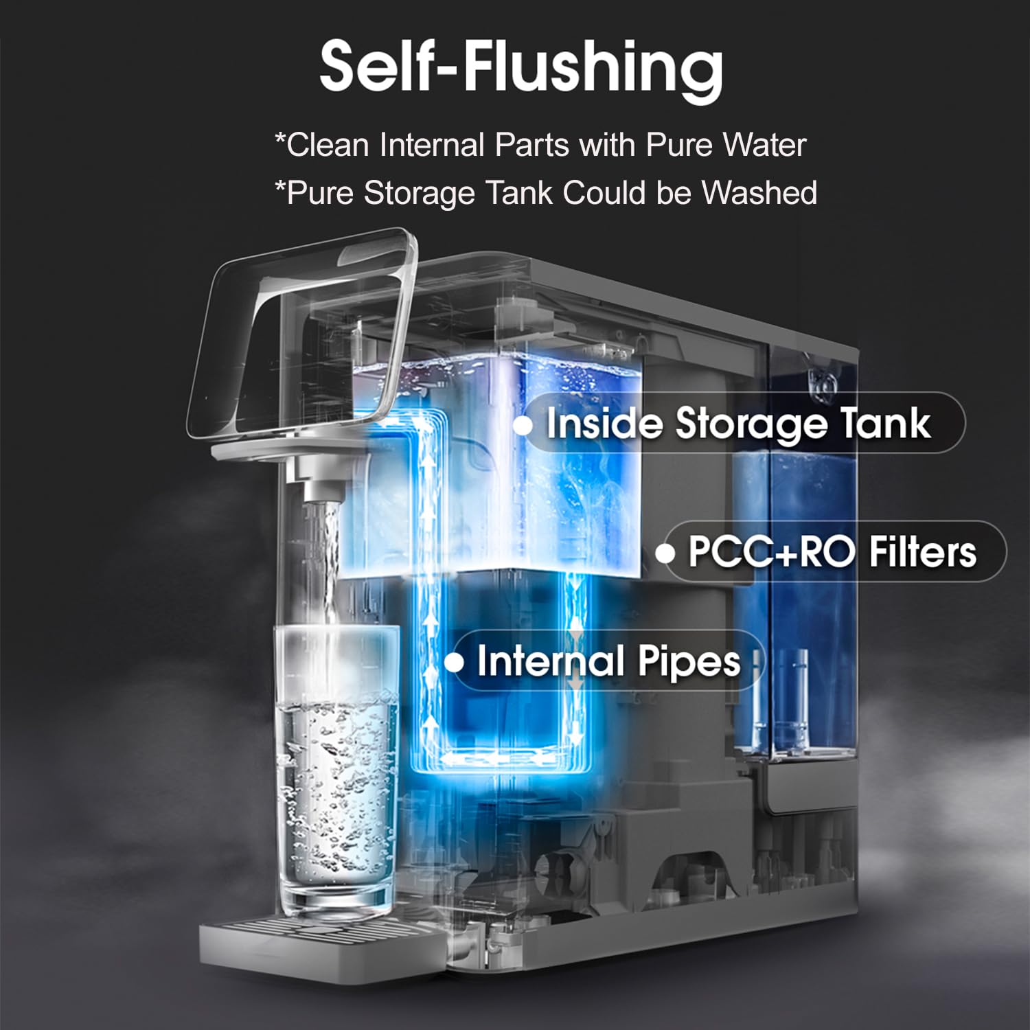 Suiysuim Countertop Reverse Osmosis System, 6 Stage Countertop Water ...