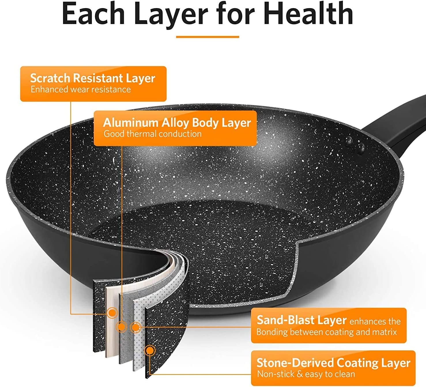 Nonstick Frying Pan - Ultra Nonstick Fry Pan with Lid, Granite Fry Pan ...