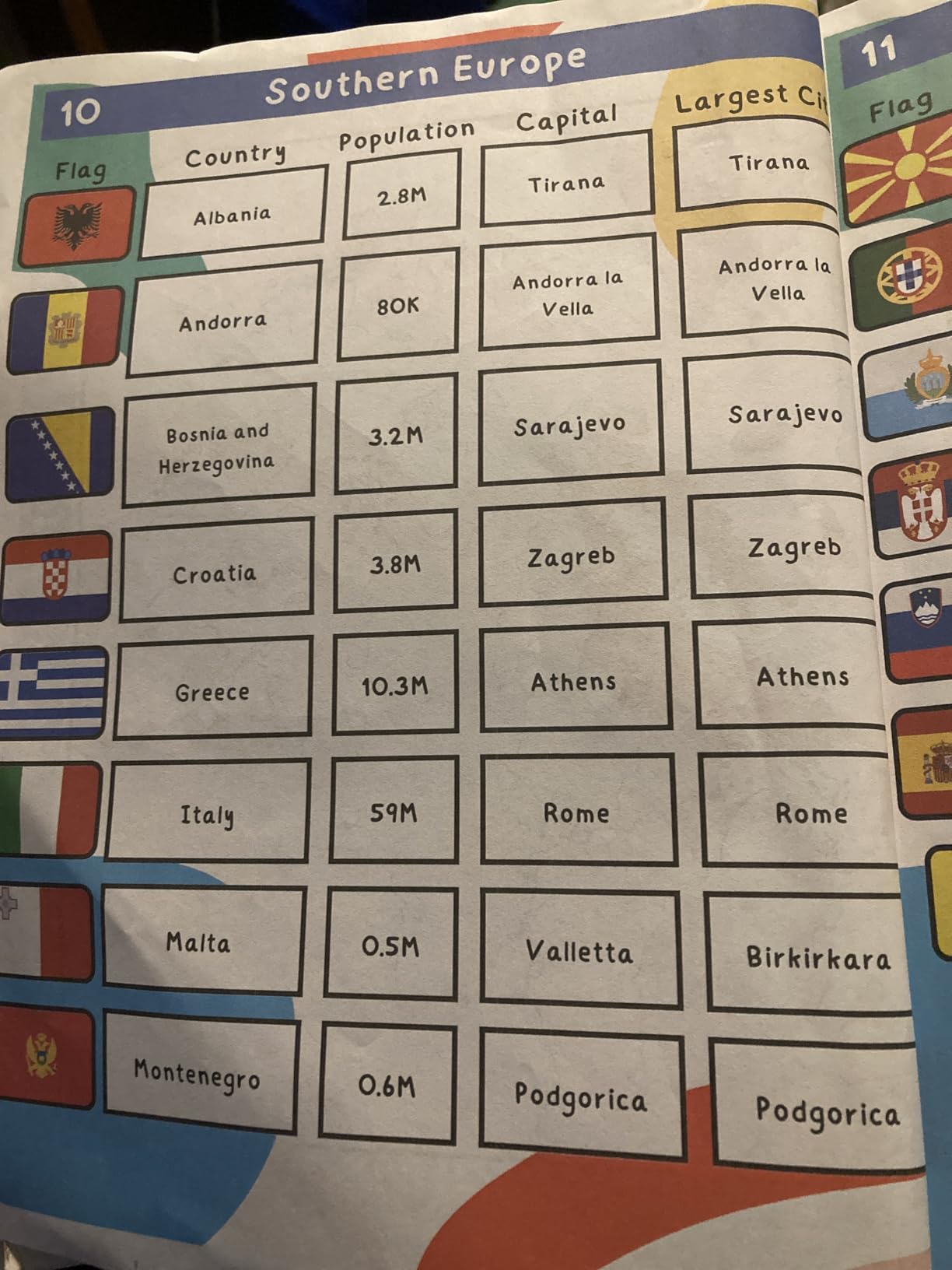 World Geography Activity Book for Kids Ages 8-12: Philippines | Ubuy