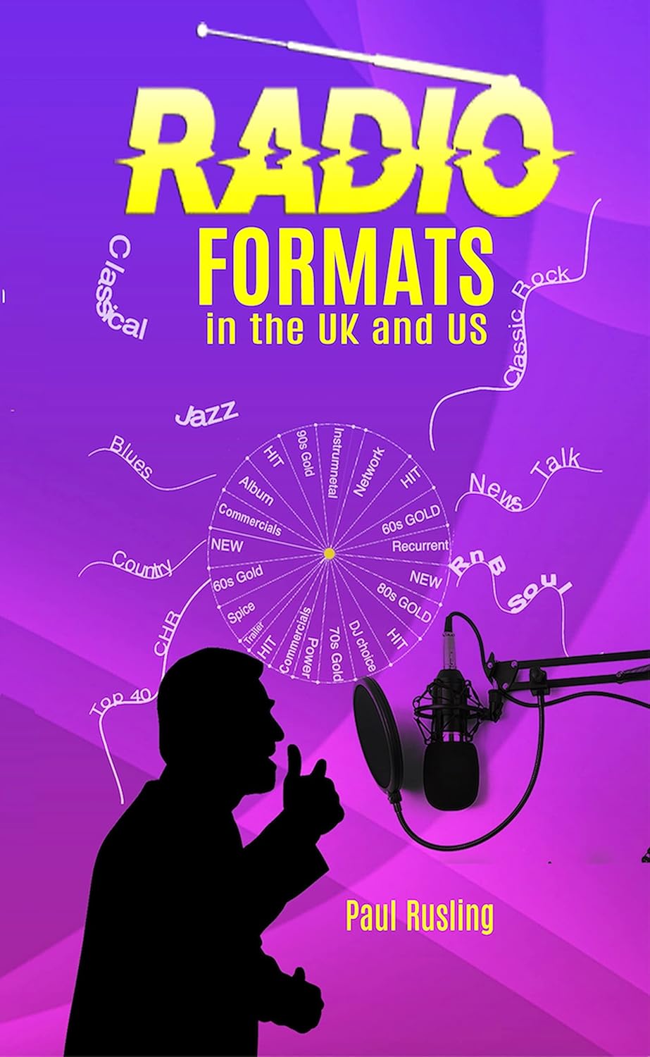 RADIO FORMATS in the UK and US: part of the INSIDE YOUR RADIO series ...