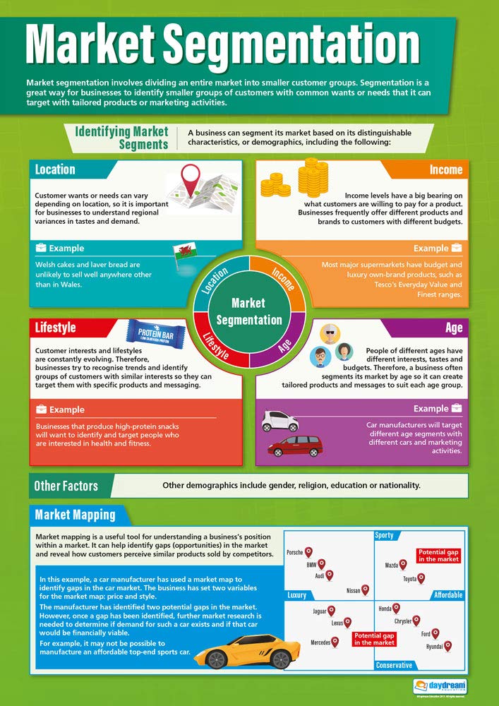Market Segmentation | Business Posters | Gloss Paper measuring 850mm x ...