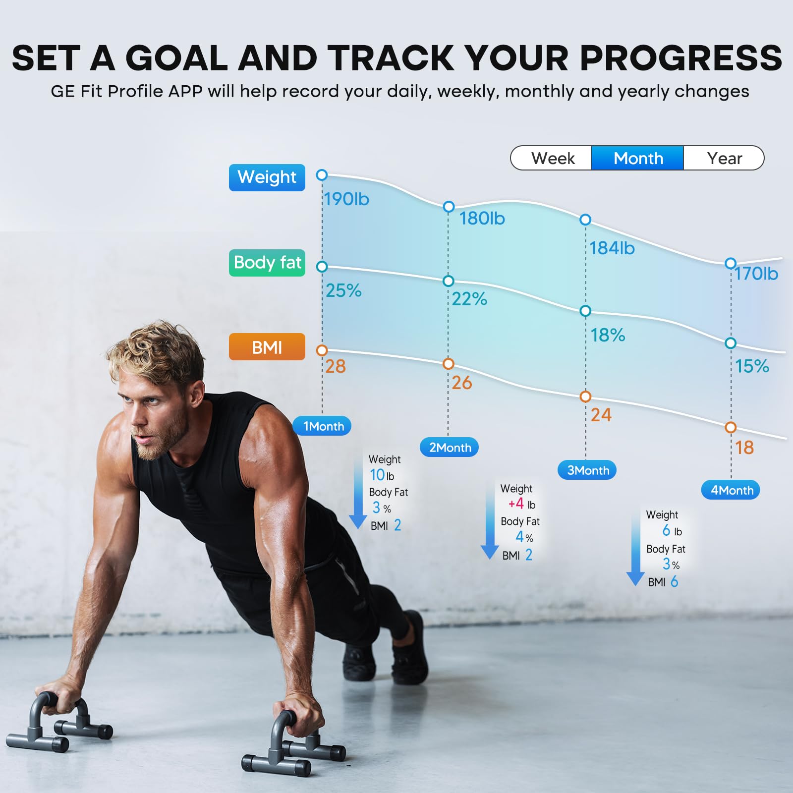 Snapklik.com : GE Scale For Body Weight Smart: Digital Bathroom Body ...