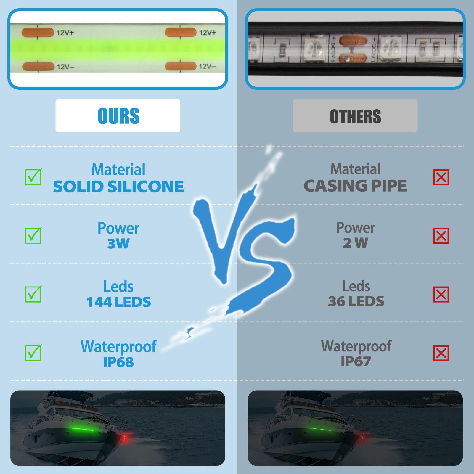 Snapklik.com : Obcursco Boat Navigation Lights, 12V COB Navigation ...