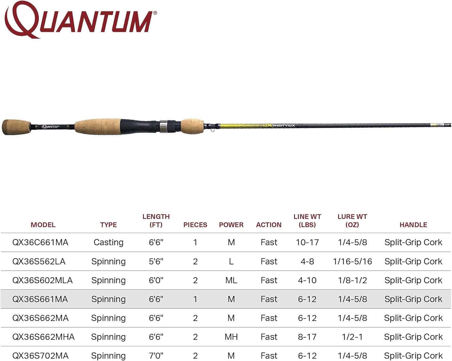 Quantum QX36 Coulée Canne De Pêche - IM7 Graphite, Maroc | Ubuy