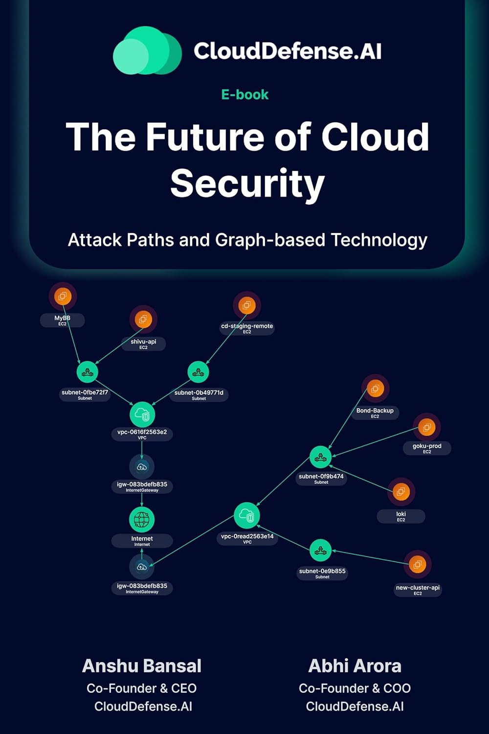 Amazon.com: The Future of Cloud Security: Attack Paths and Graph-based Technology eBook : Bansal ...