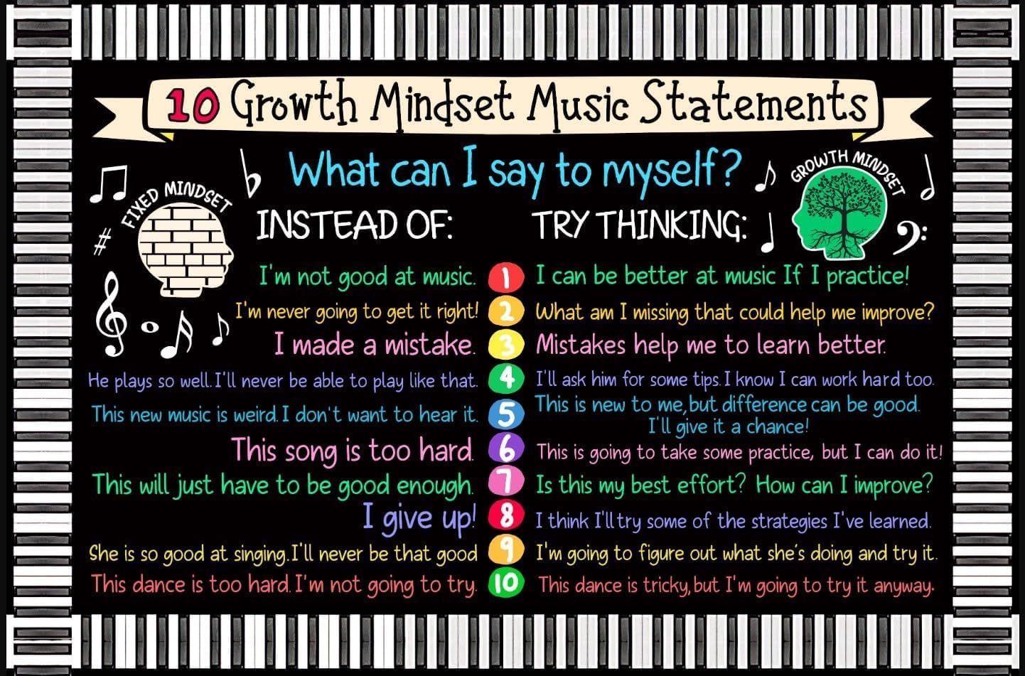 Amazon.com : Music Classroom Motivational Poster – Positive Piano ...