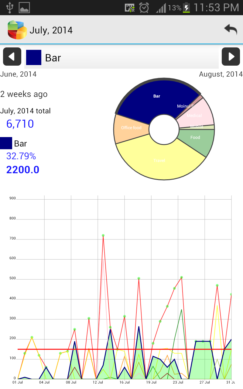 My Finance - App on the Amazon Appstore