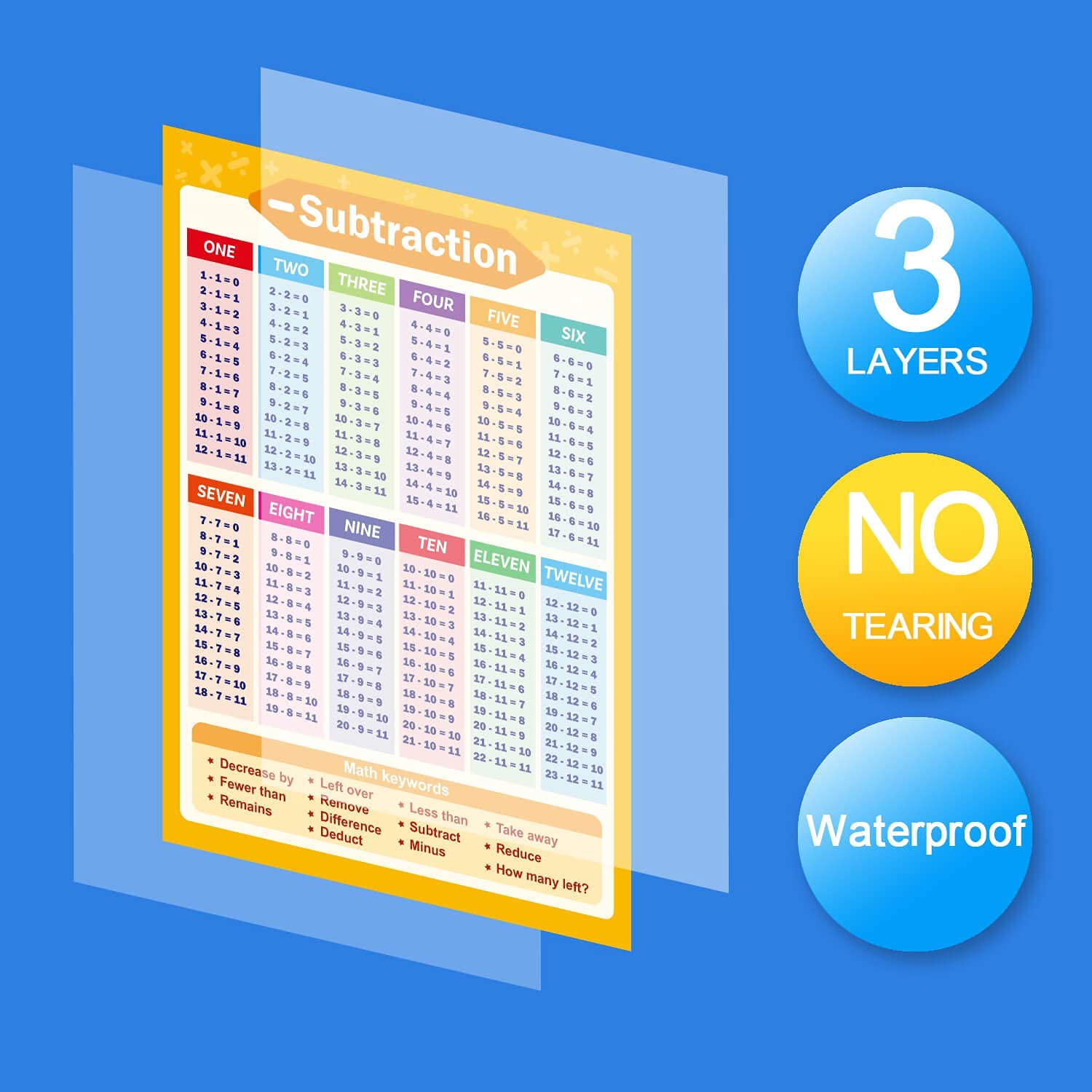 Snapklik.com : 8 Educational Math Posters, Multiplication Chart Table ...