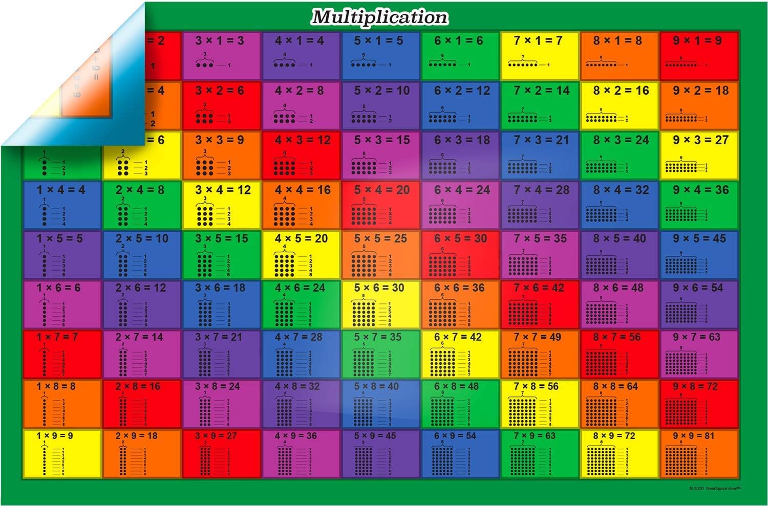 Amazon.com : NewSpaceView 2-Sided Educational Posters 27 x 18 inches, 2 ...