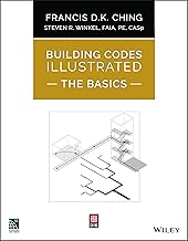 Zoning Laws Vs Building Codes: What's The Difference? | LawShun