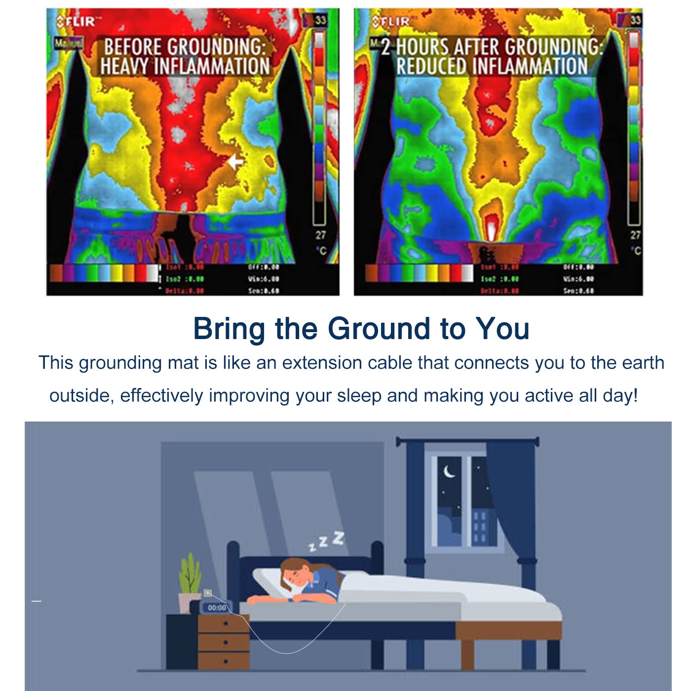 Grounding Mat for Bed, Grounding Pad Kit Improves Sleep, Grounding ...
