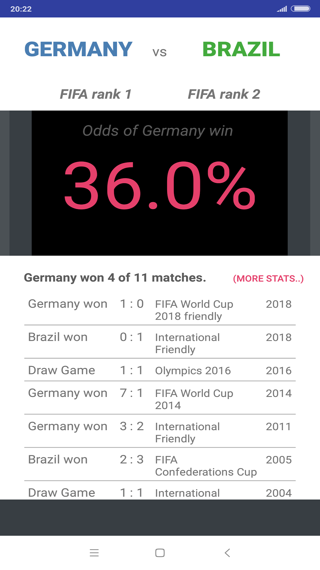 World Cup Odds - App on Amazon Appstore